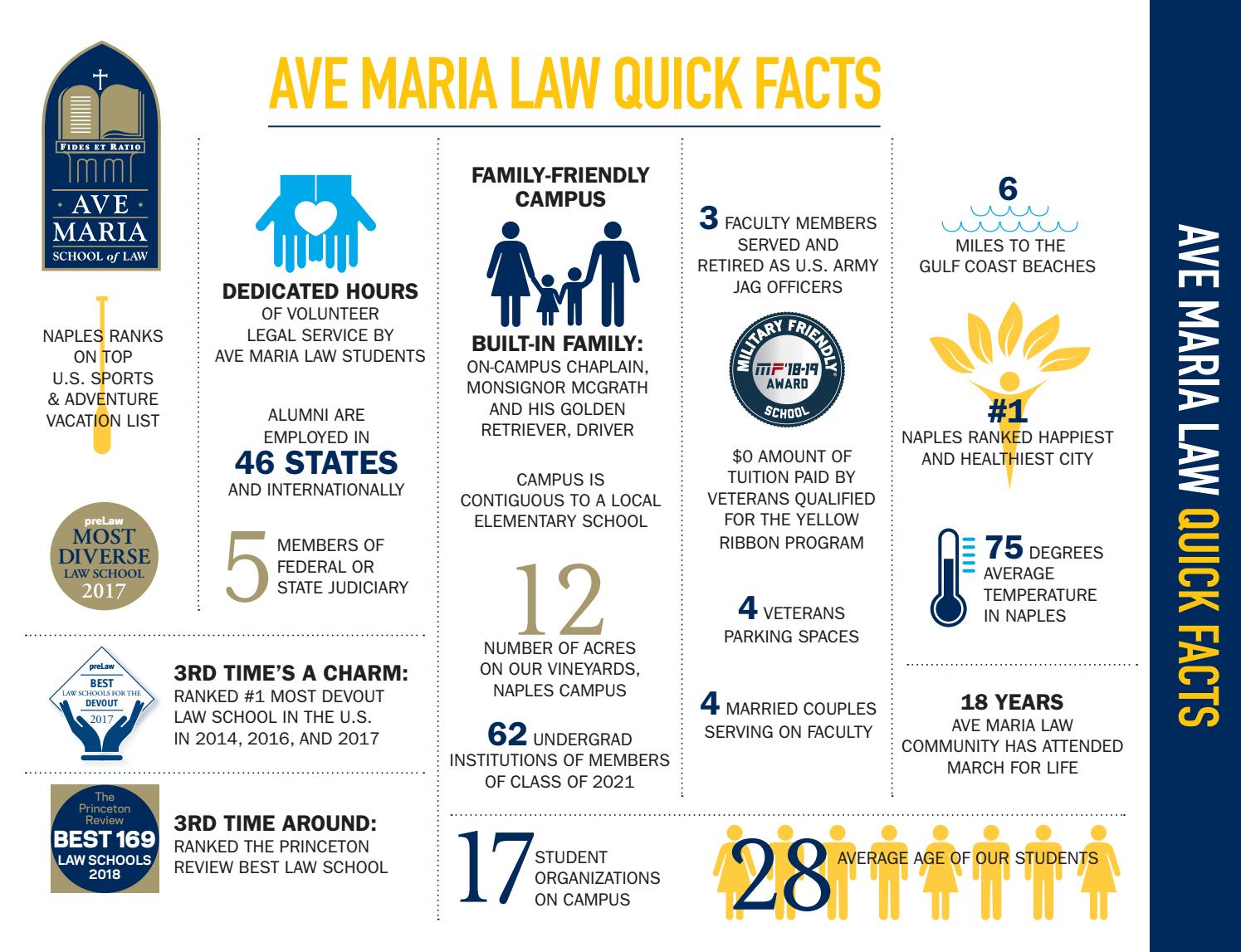 Ave Maria Law Quick Facts by Ave Maria Law - Issuu