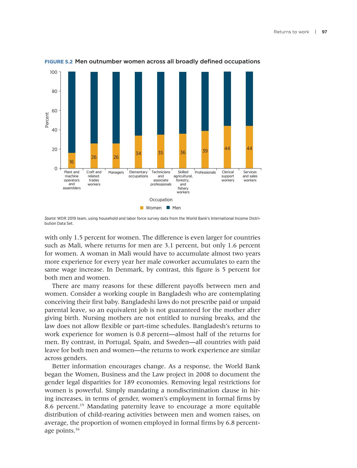 World Development Report 2019 by World Bank Group Publications - Issuu