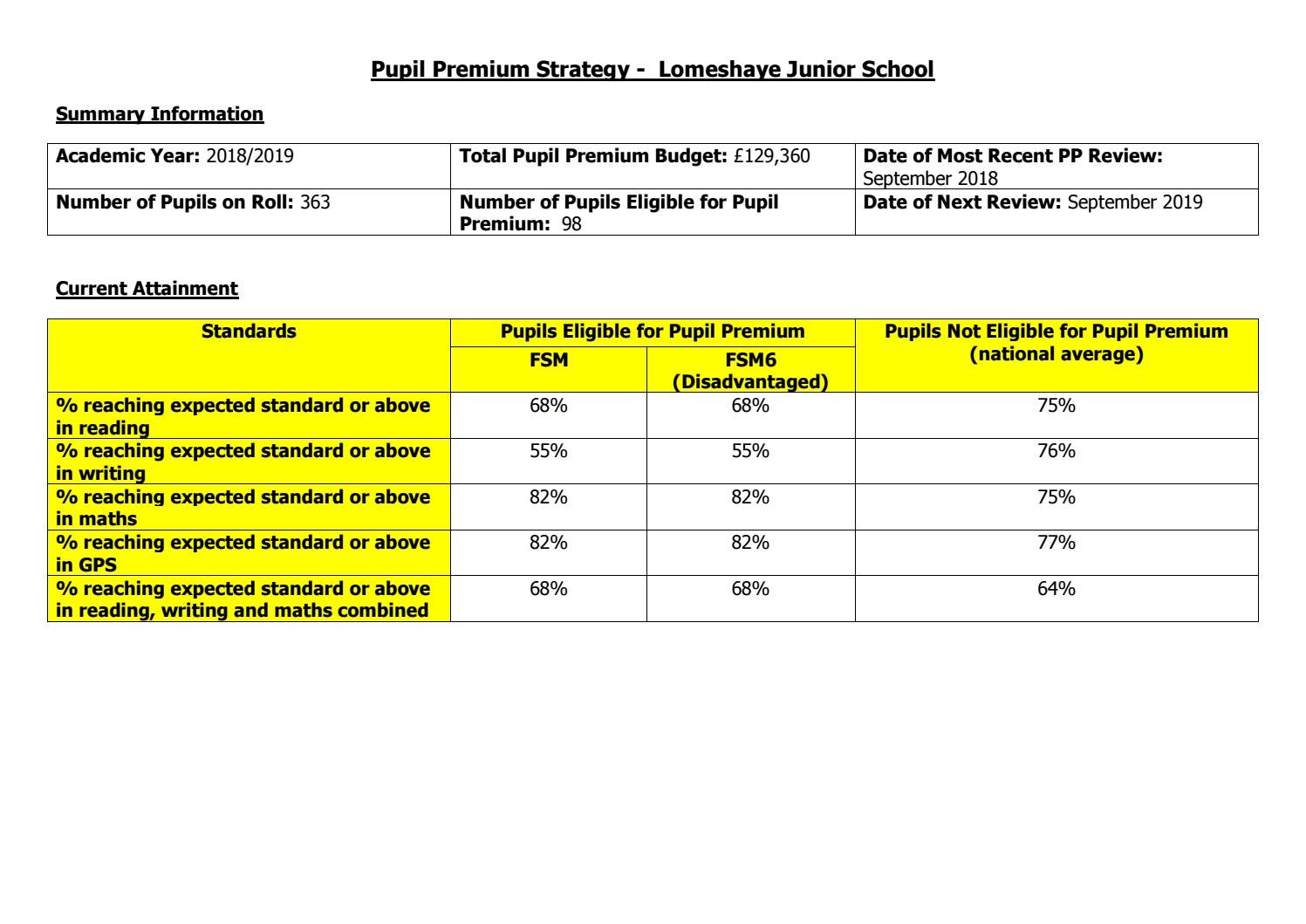 Pupil Premium Strategy 2017-2018 by Schudio - Issuu