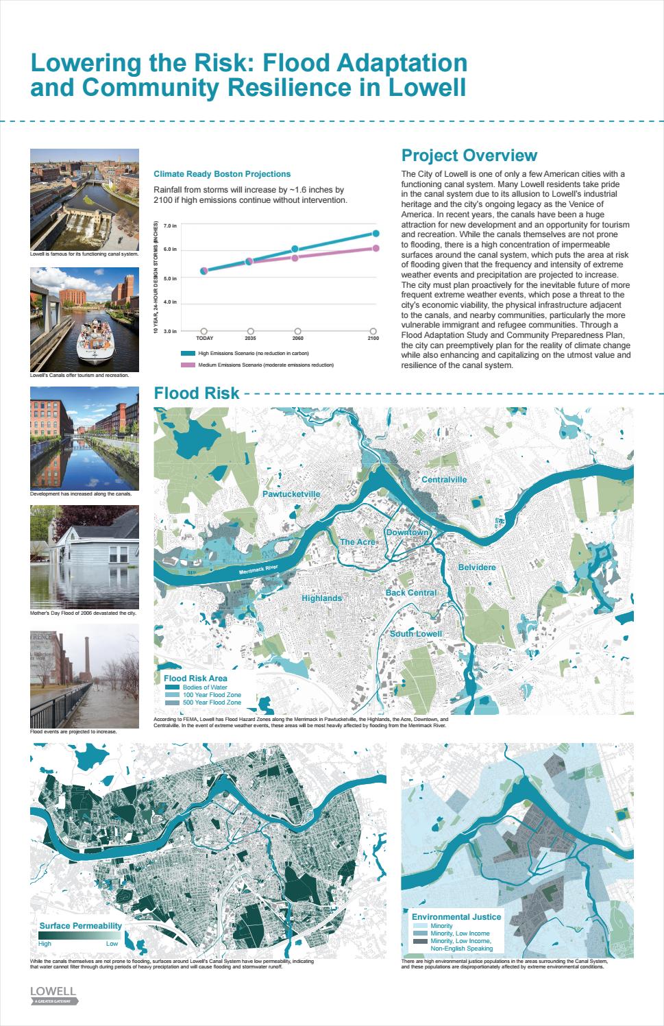 Lowering the Risk by Harvard Urban Planning Organization - Issuu