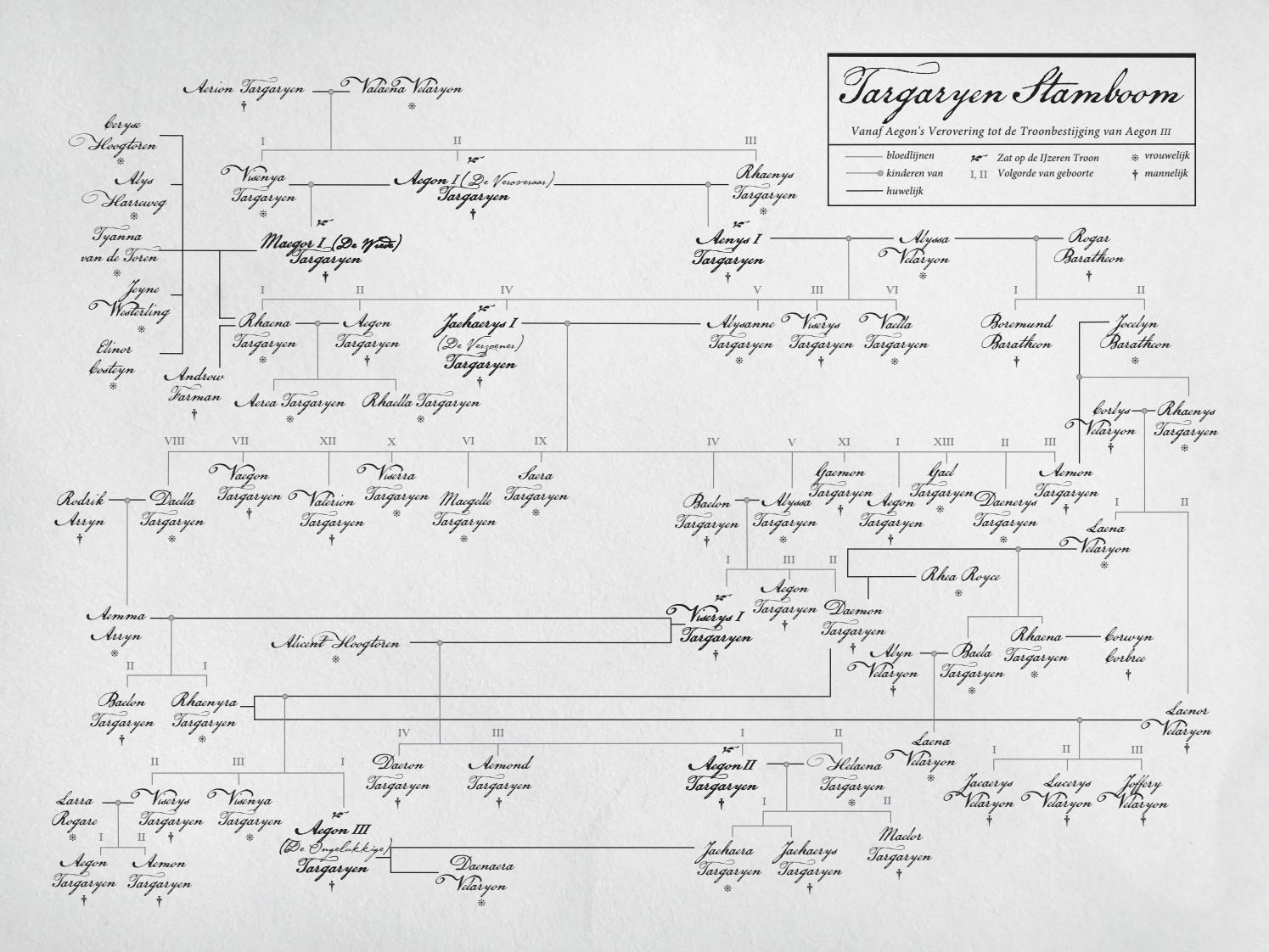 Martin, George - stamboom by Veen Bosch & Keuning uitgeversgroep - Issuu