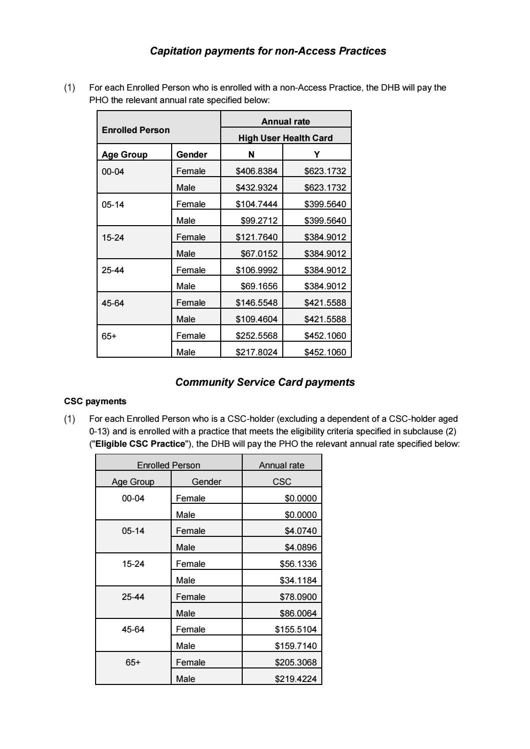 Capitation Payments by WBOP PHO - Issuu