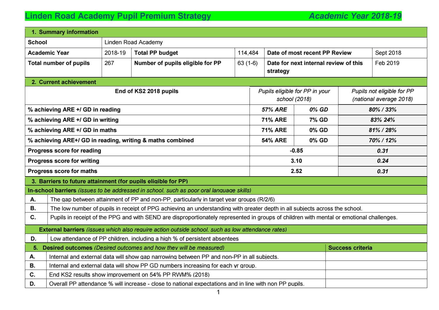 Pupil-Premium-Plan-2018-19 by Schudio - Issuu