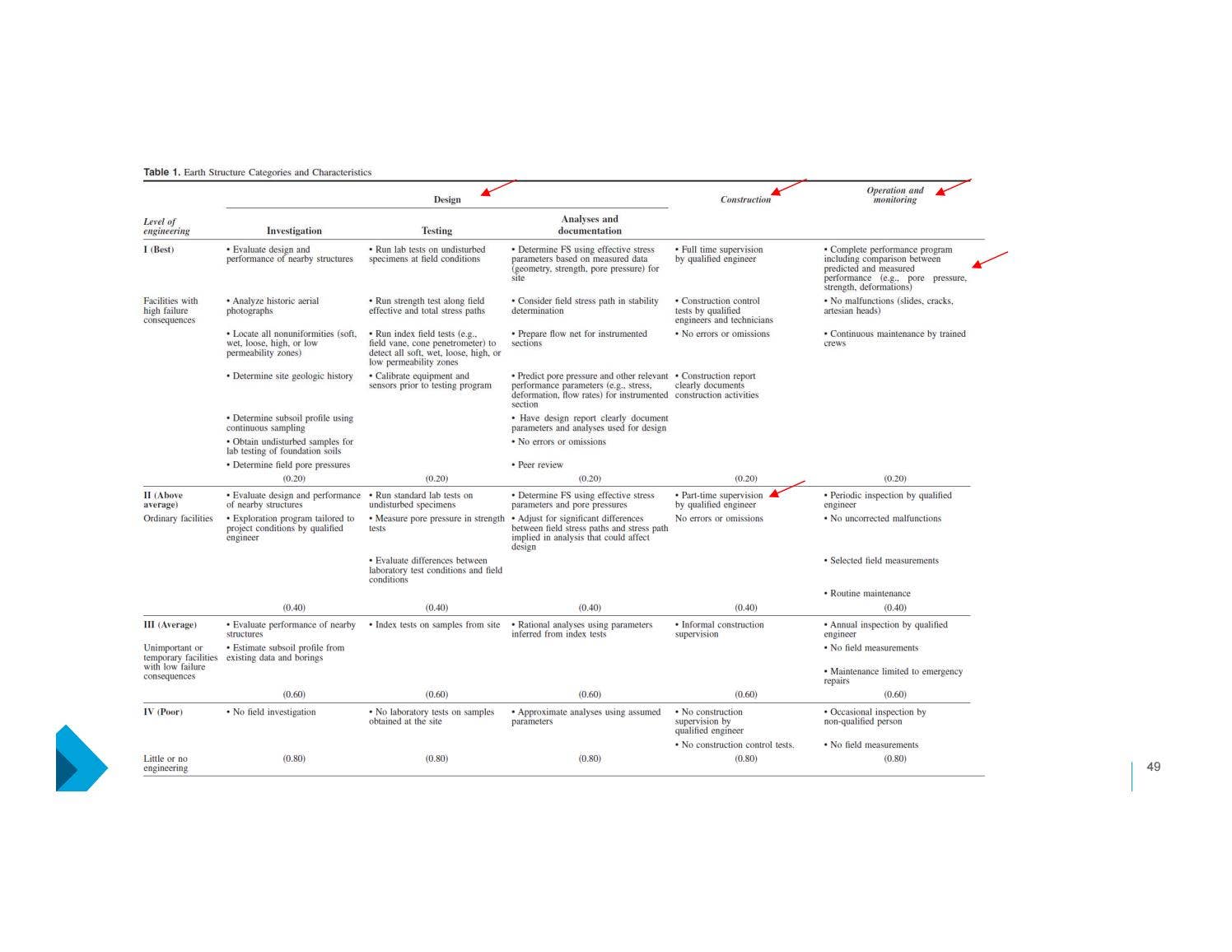 Tailings failure case studies, statistics and failure modes by CIM-ICM Publications - Issuu