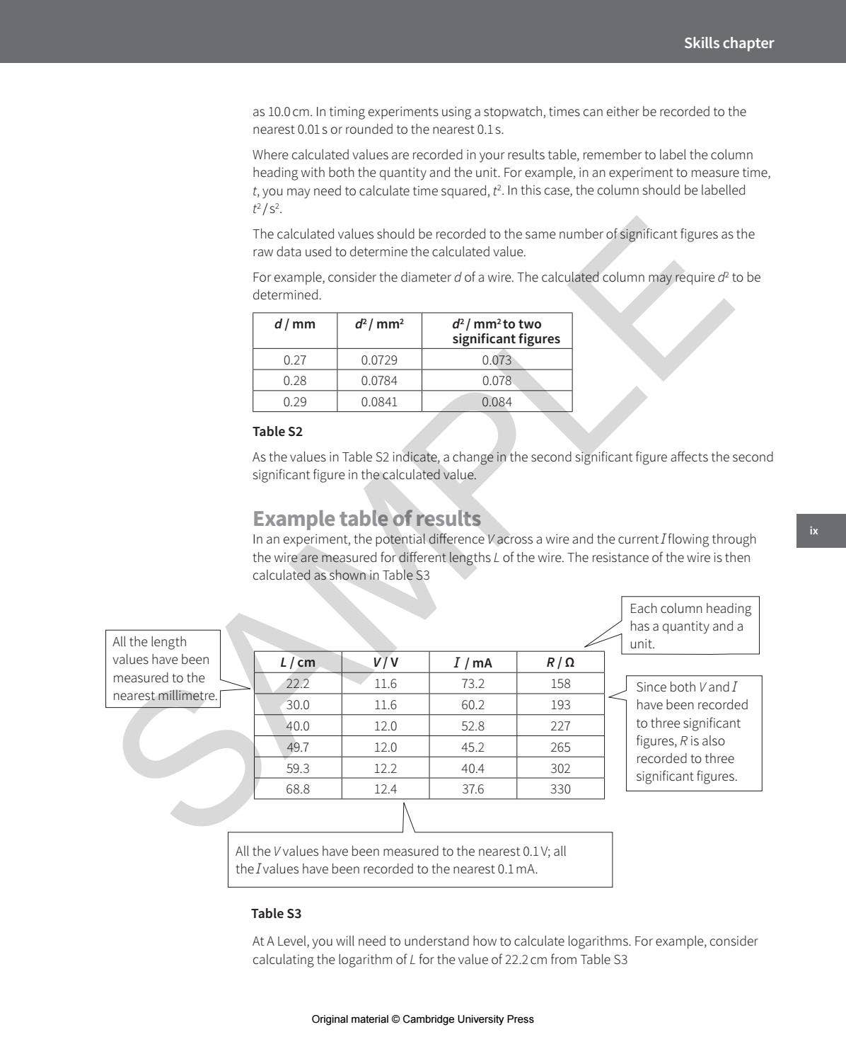 AS A Level Physics Practical Workbook by Cambridge International ...