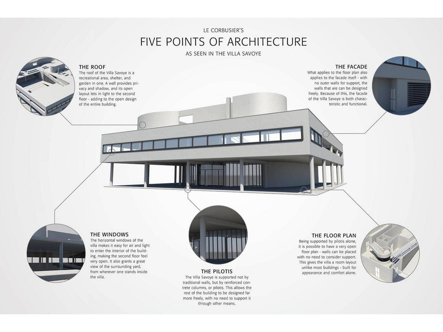Architecture Timeline by Yasser Osman Moharam Mahgoub - Issuu