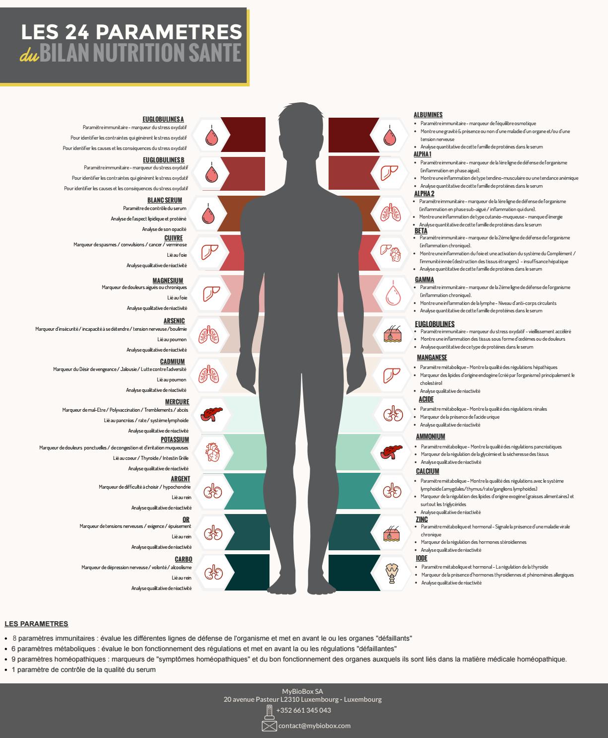 Les 24 paramètres du Bilan Nutrition Santé de MyBioBox by mybiobox - Issuu