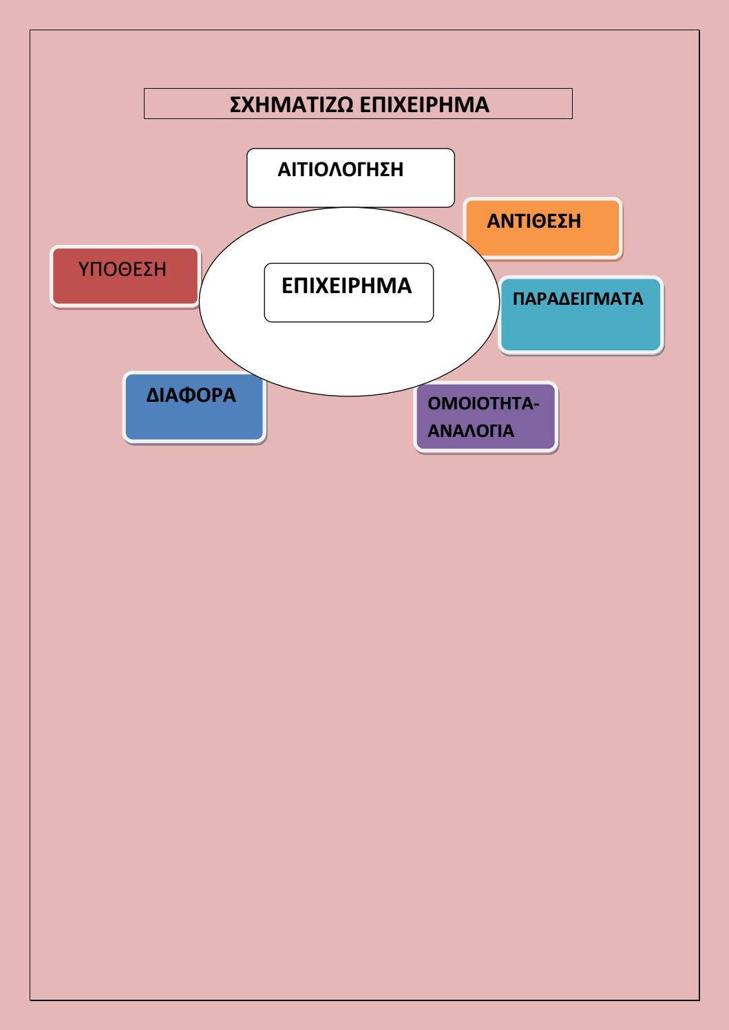 ΣΧΗΜΑΤΙΖΩ ΕΠΙΧΕΙΡΗΜΑ by ΕΥΗ ΚΑΡΟΥΝΙΑ - Issuu