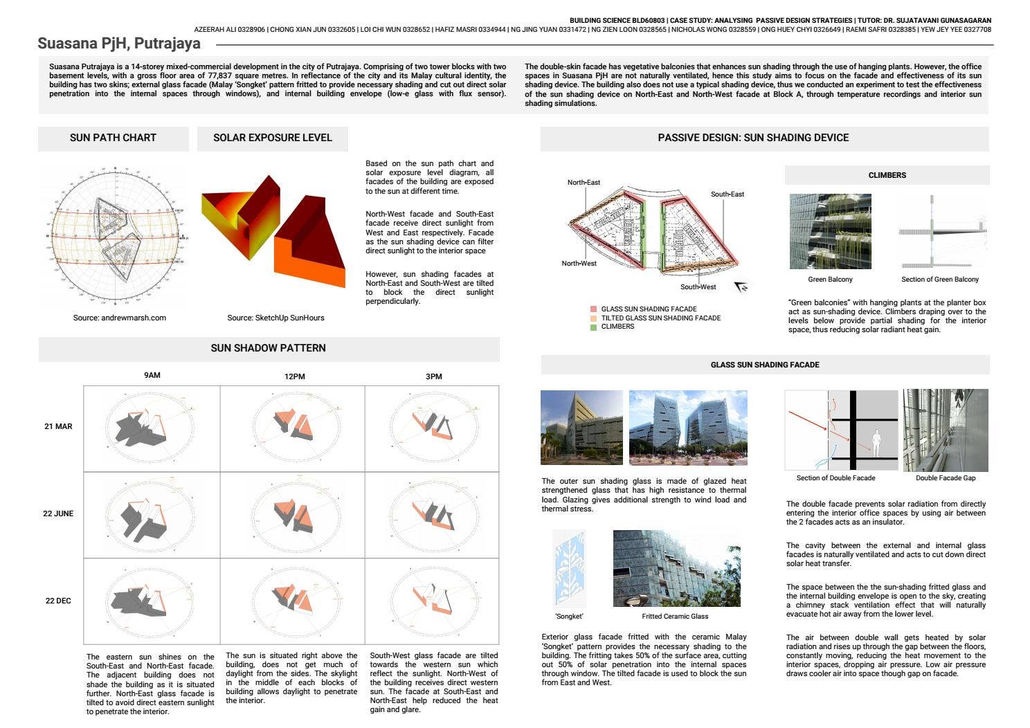 Case Study: Suasana PjH Putrajaya by Azeerah Ali - Issuu