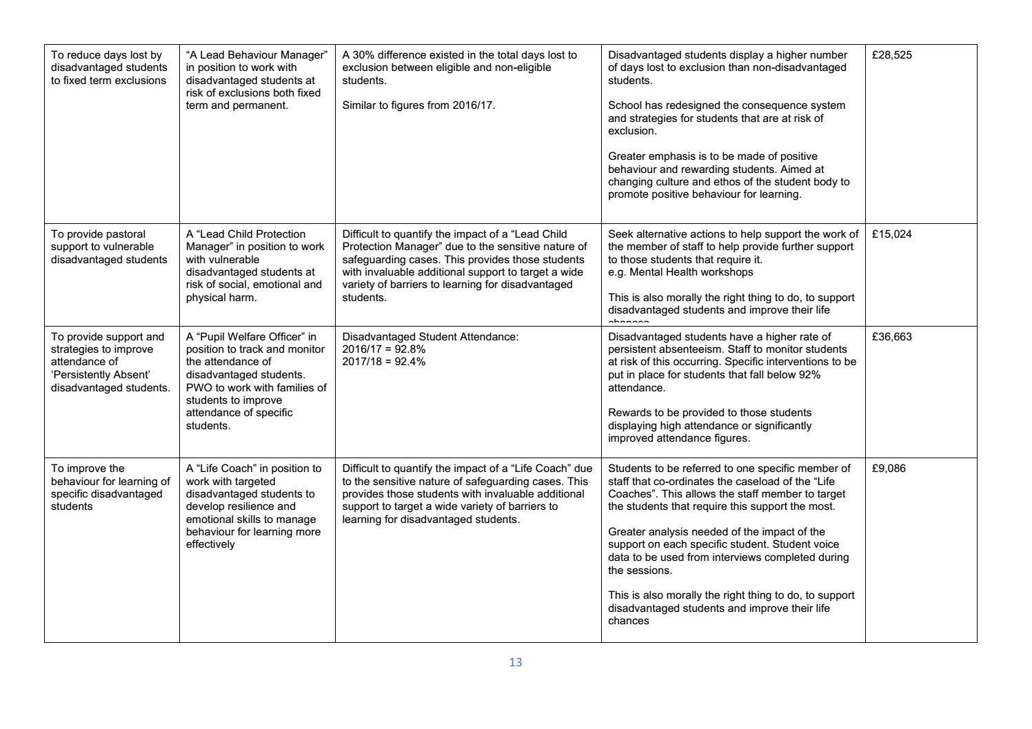 Pupil Premium Strategy 2018-19 by Schudio - Issuu