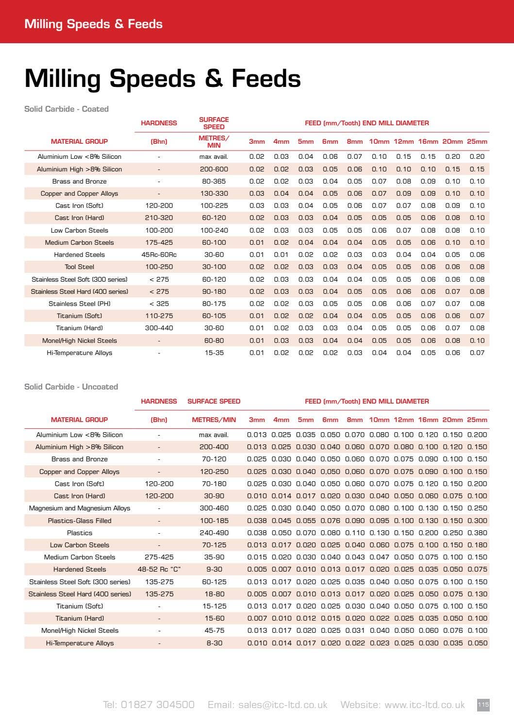 ITC Product Catalogue Issue 14 by Industrial Tooling Corporation LTD ...