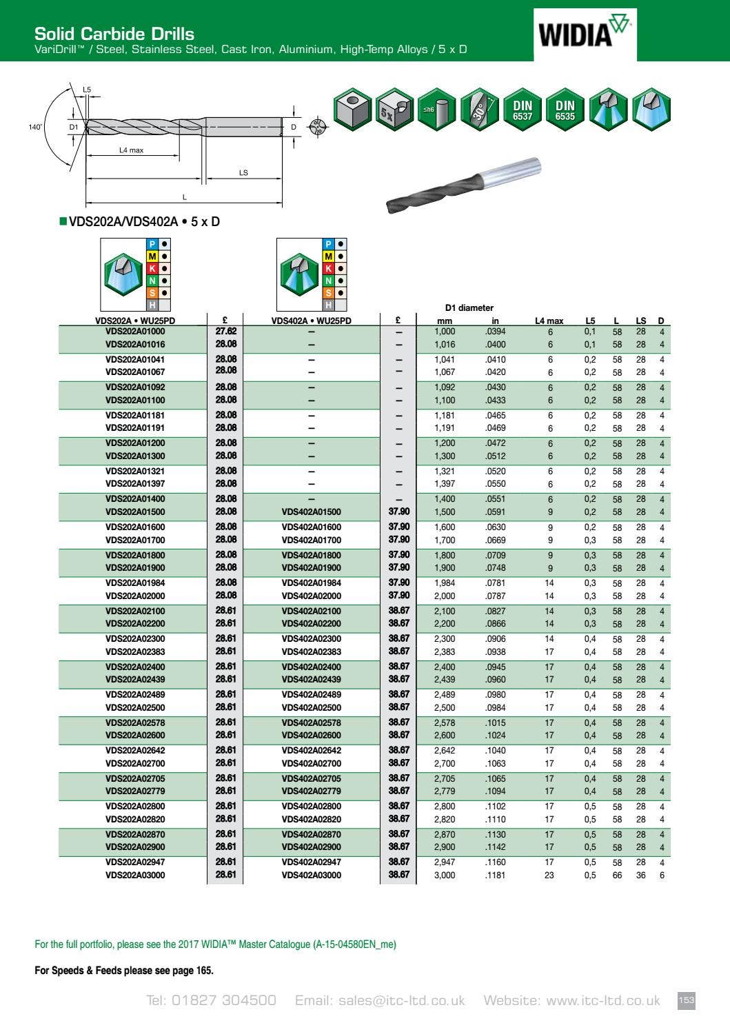 ITC Product Catalogue Issue 14 by Industrial Tooling Corporation LTD ...