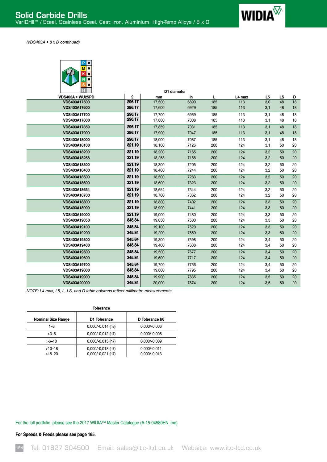 ITC Product Catalogue Issue 14 by Industrial Tooling Corporation LTD ...