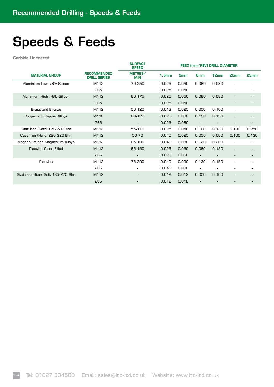 ITC Product Catalogue Issue 14 by Industrial Tooling Corporation LTD ...