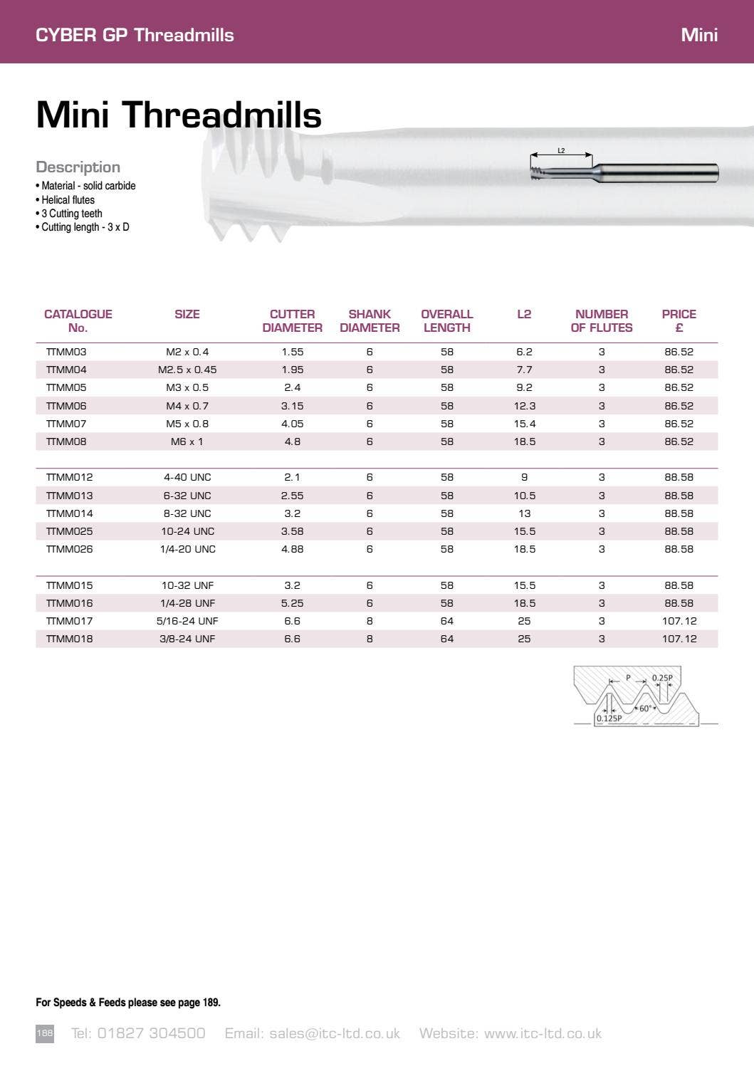 ITC Product Catalogue Issue 14 by Industrial Tooling Corporation LTD ...