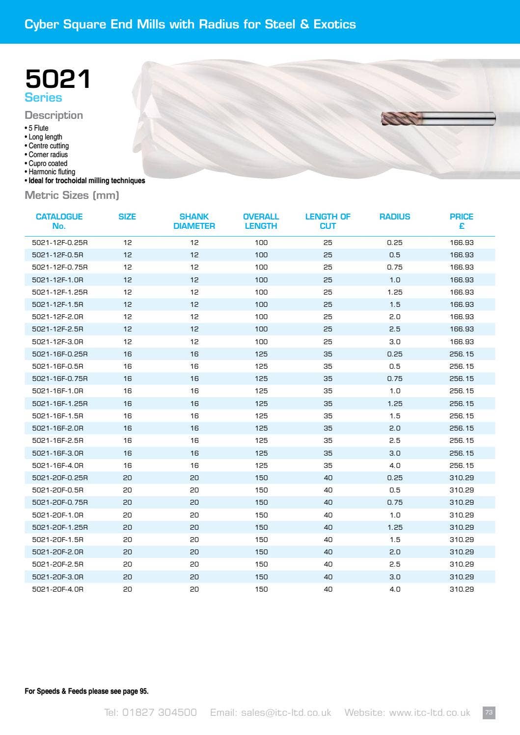 ITC Product Catalogue Issue 14 by Industrial Tooling Corporation LTD ...