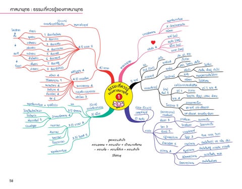 Ent Maps สังคม by MIS Publishing - Issuu