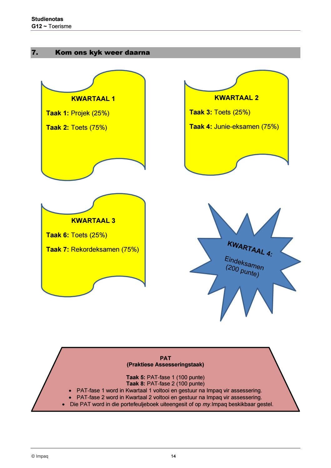 Gr 12-Toerisme-Studienotas by Impaq - Issuu