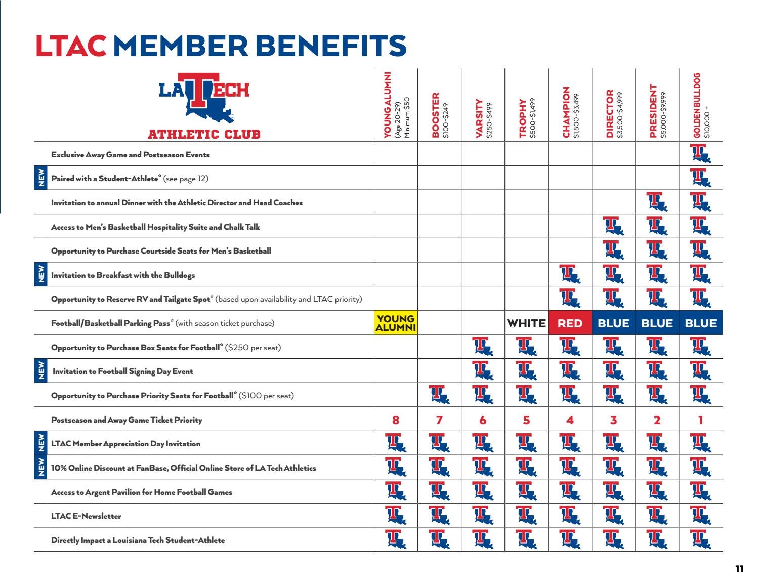 2019 LTAC Membership Guide by Louisiana Tech Athletics - Issuu