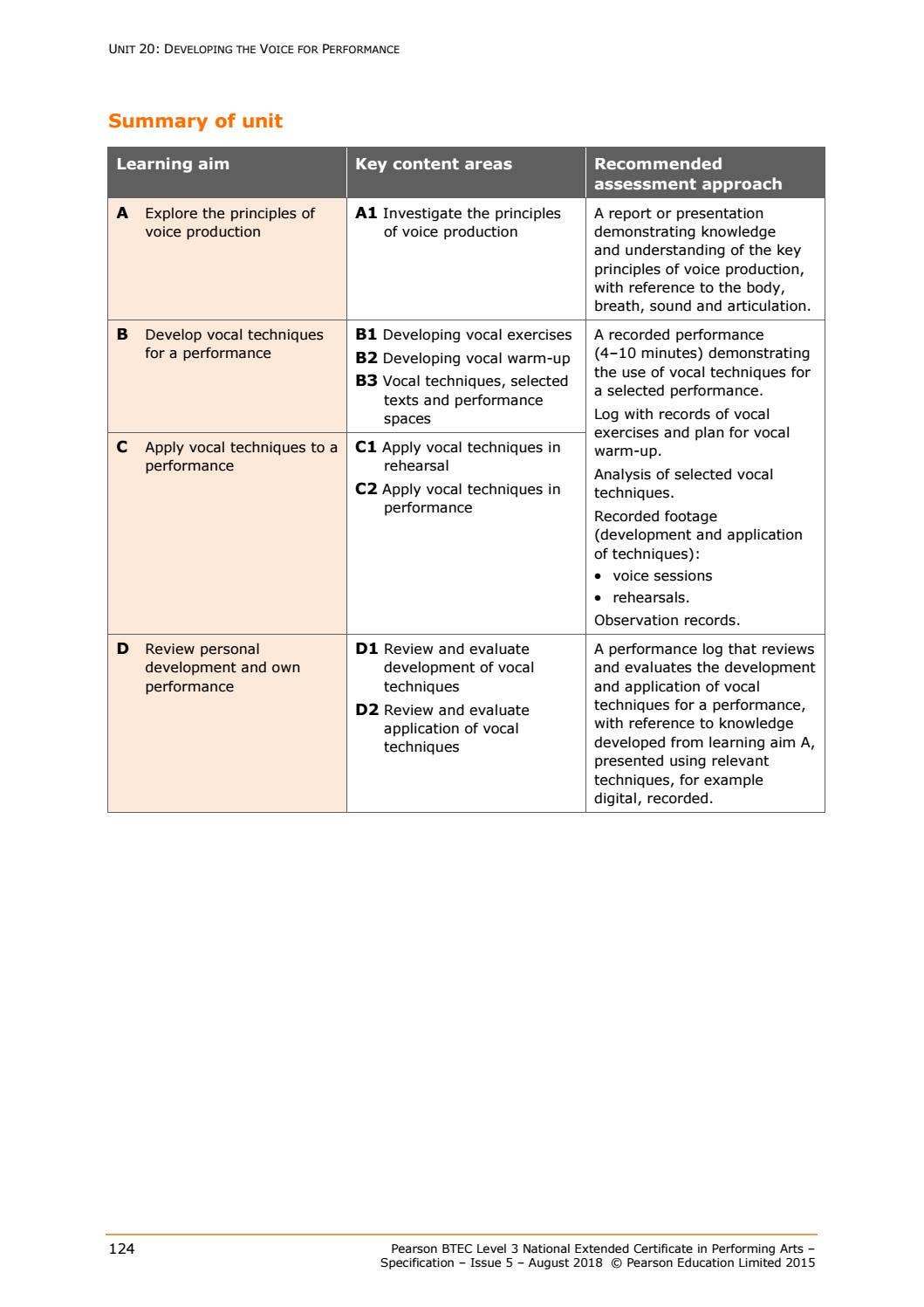 BTEC Level 3 Dance Extended Specification by Ullswater Community ...