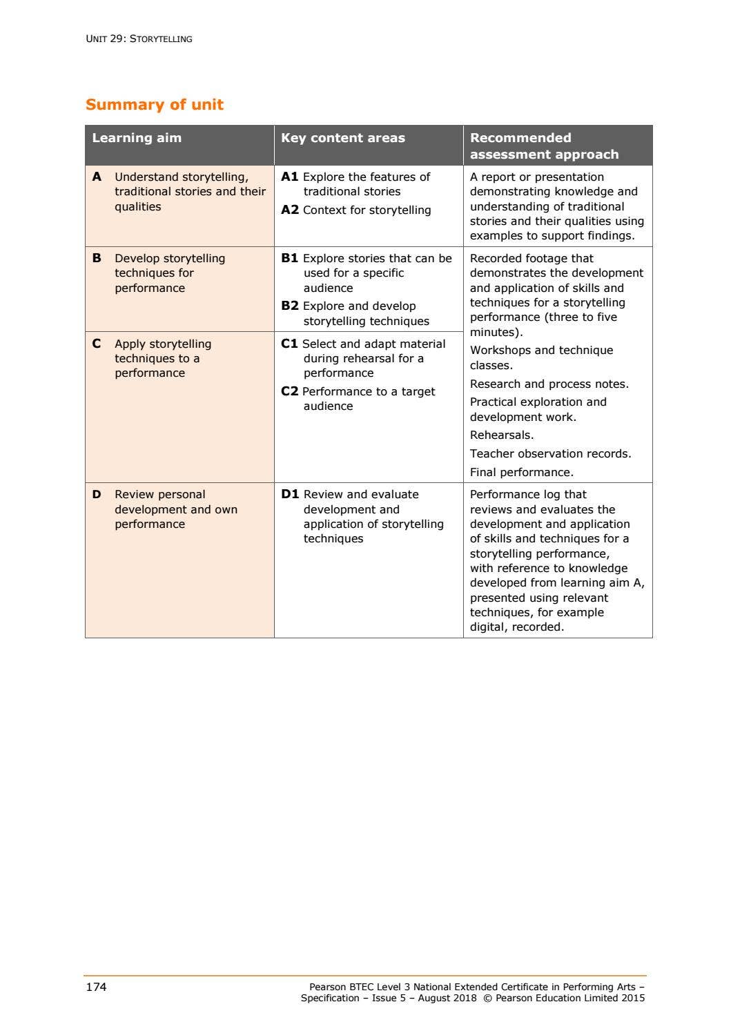 BTEC Level 3 Dance Extended Specification by Ullswater Community ...
