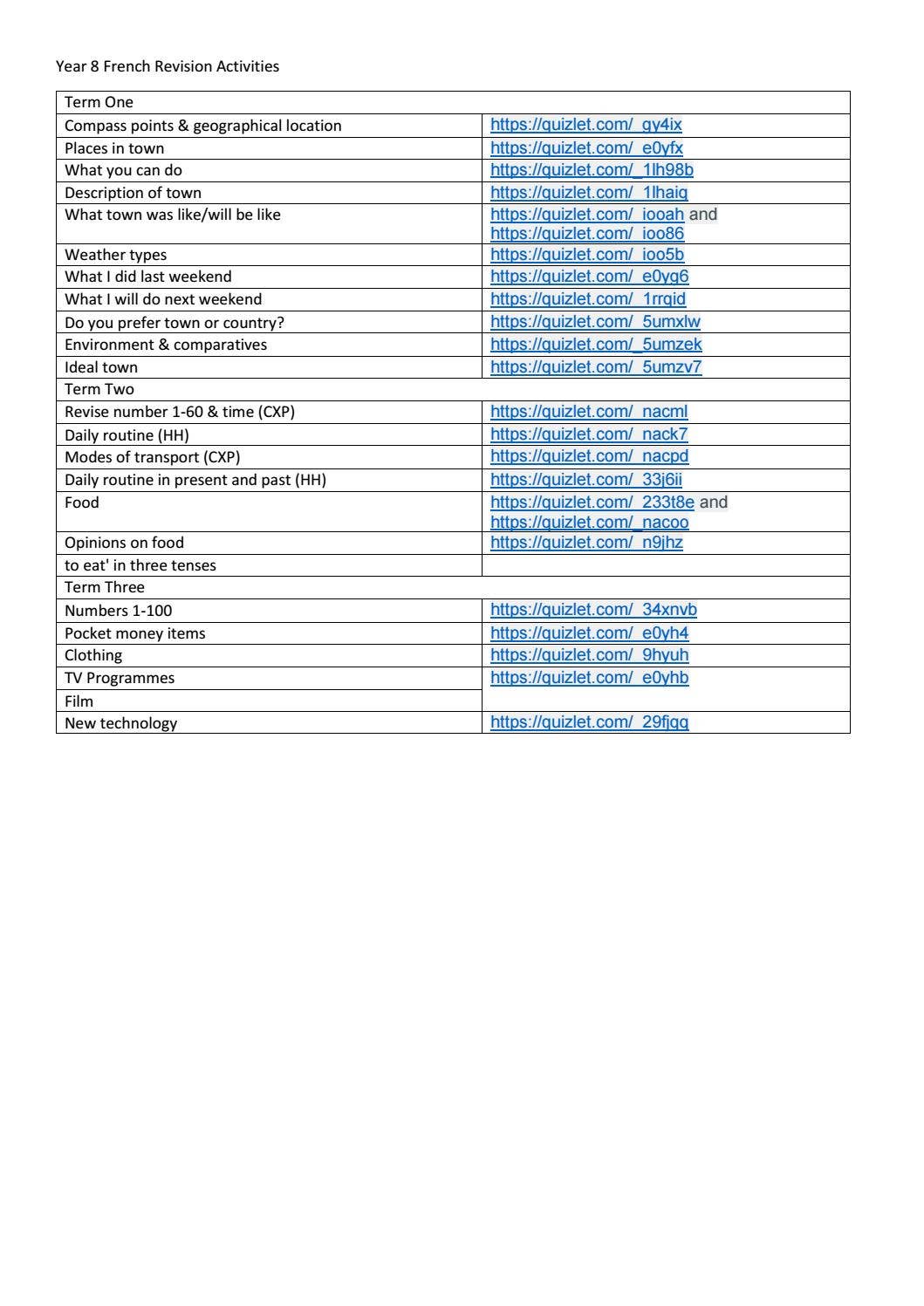 Year 8 French Revision Activities by Ullswater Community College - Issuu