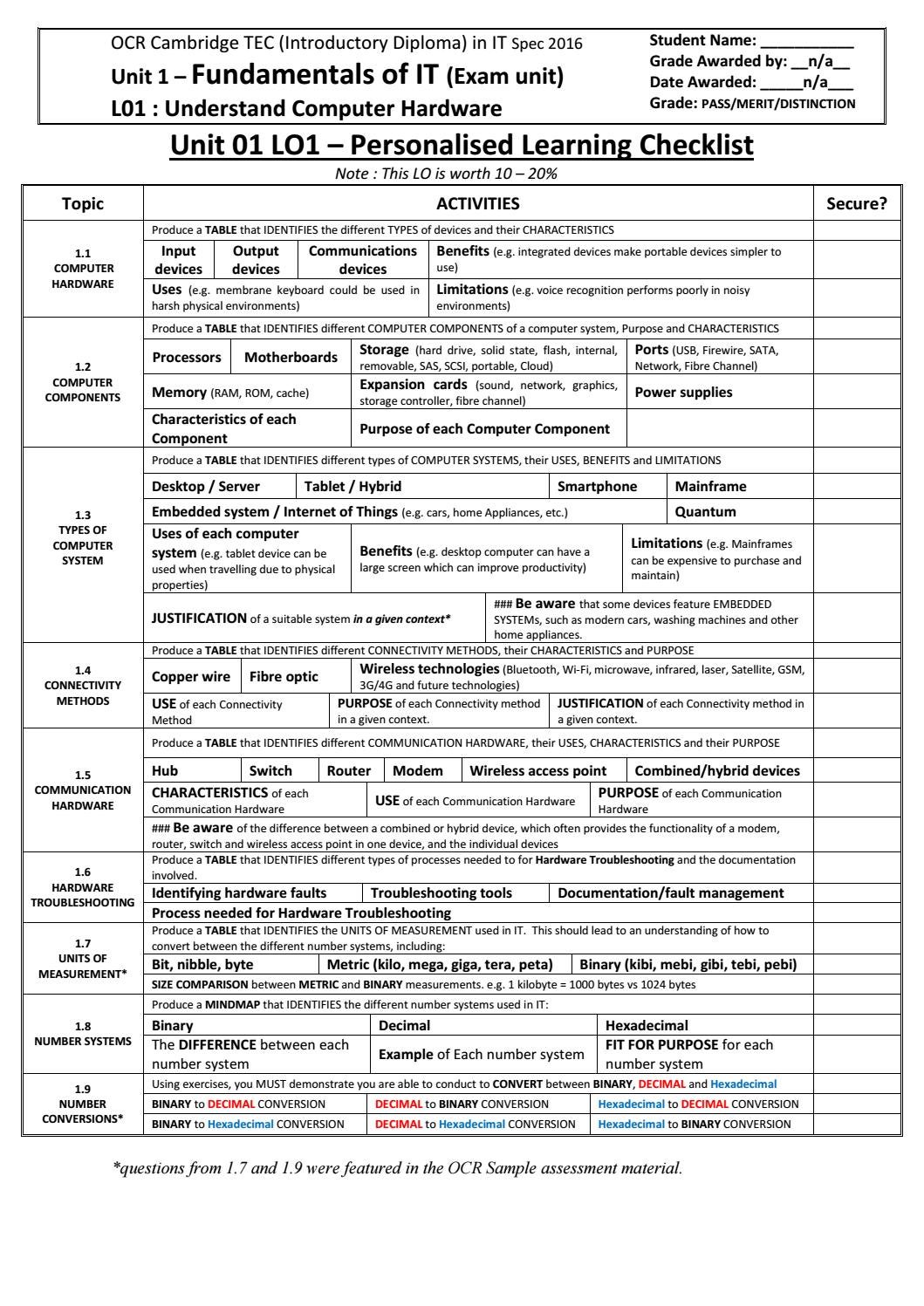 ICT - Unit 1 LO1 - Personalised Learning Checklist by Ullswater ...