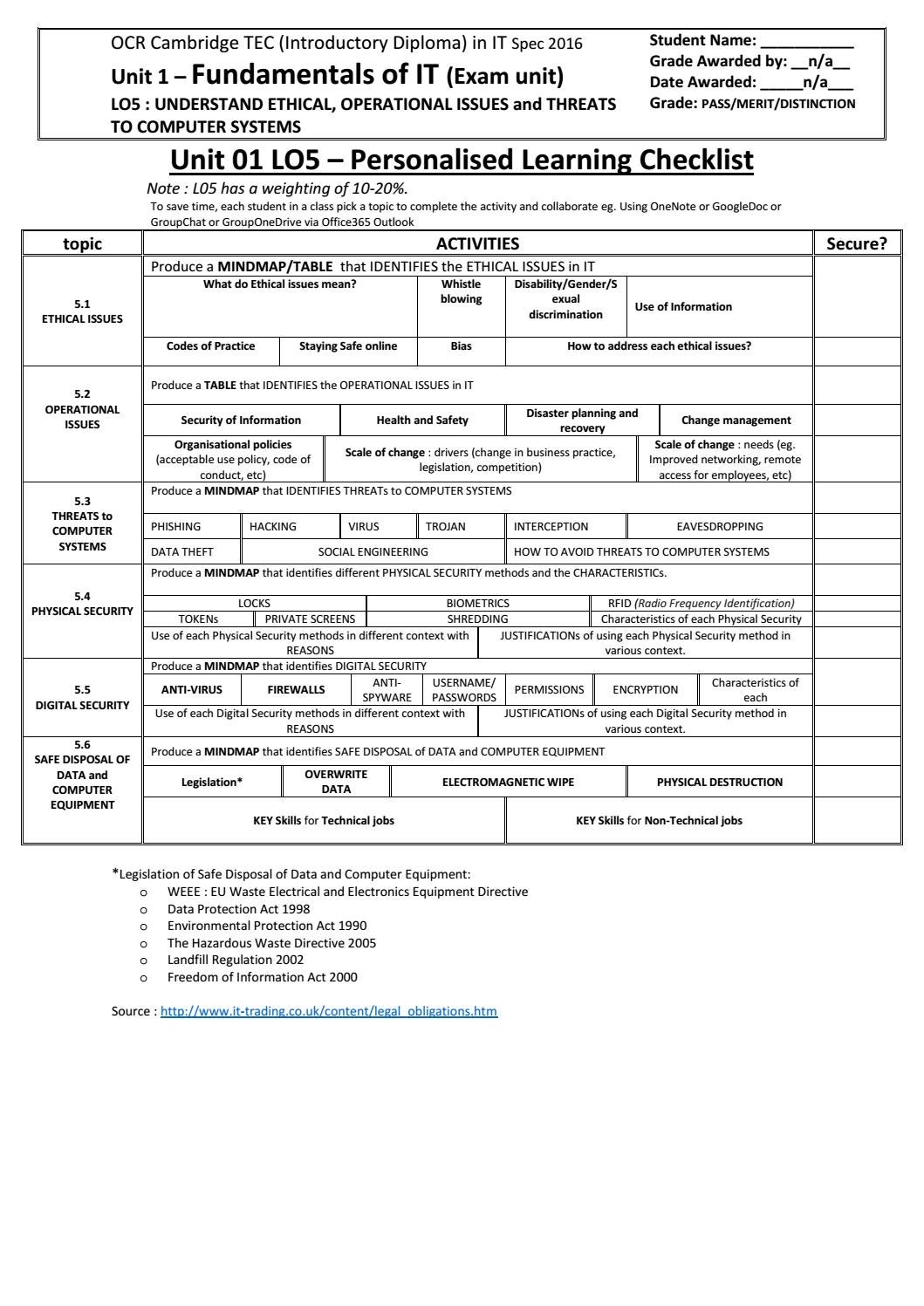 ICT - Unit 1 LO5 - Personalised Learning Checklist by Ullswater ...