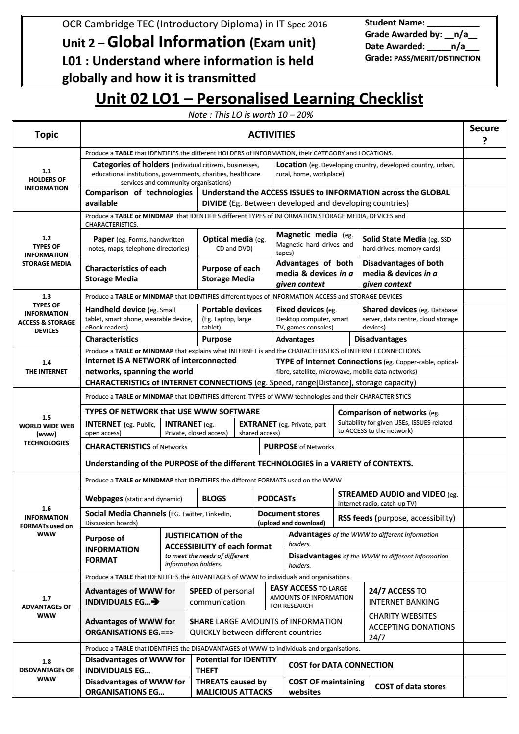 ICT - Unit 2 LO1 - Personalised Learning Checklist by Ullswater ...