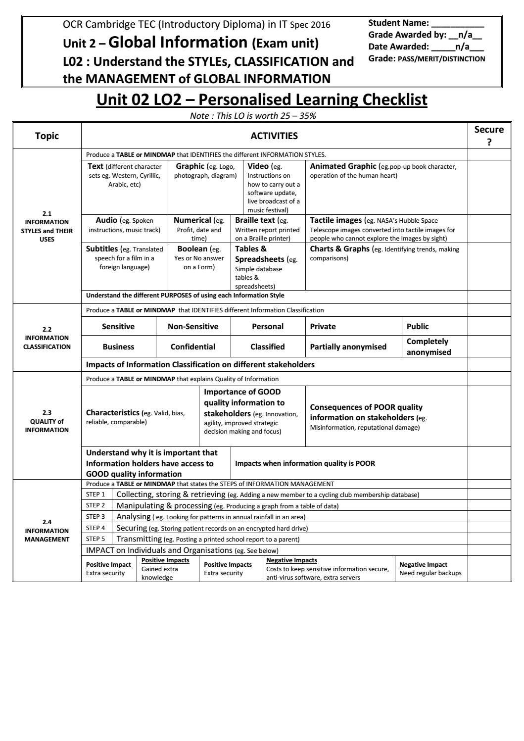 ICT - Unit 2 LO2 - Personalised Learning Checklist by Ullswater ...
