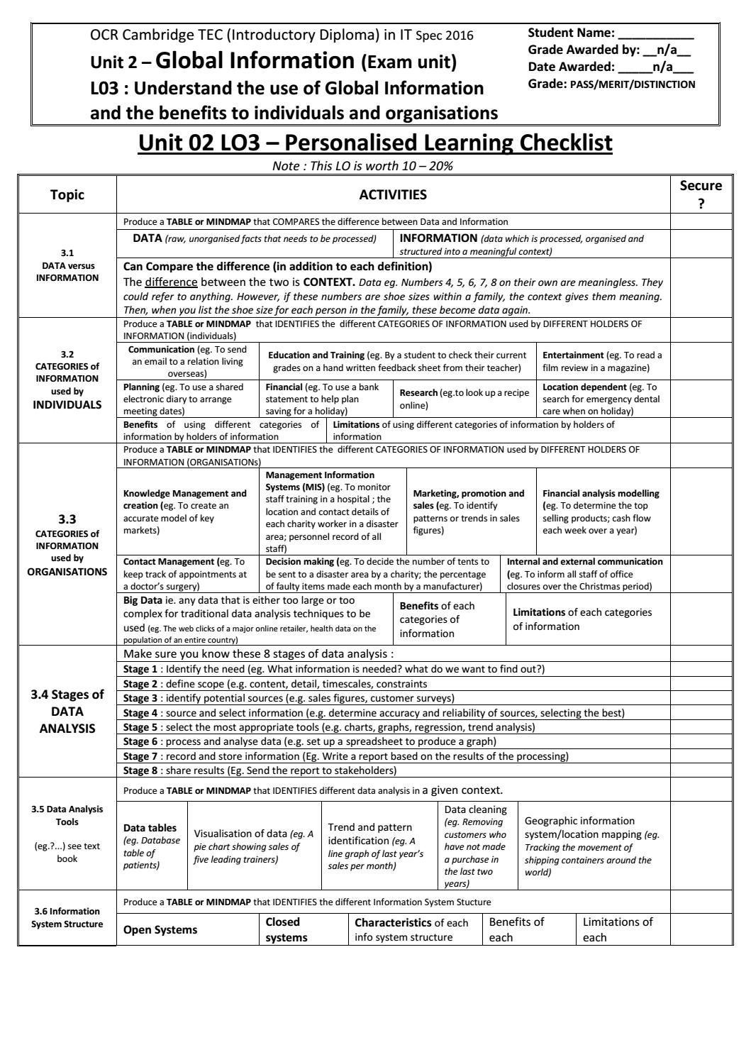 ICT - Unit 2 LO3 - Personalised Learning Checklist by Ullswater ...