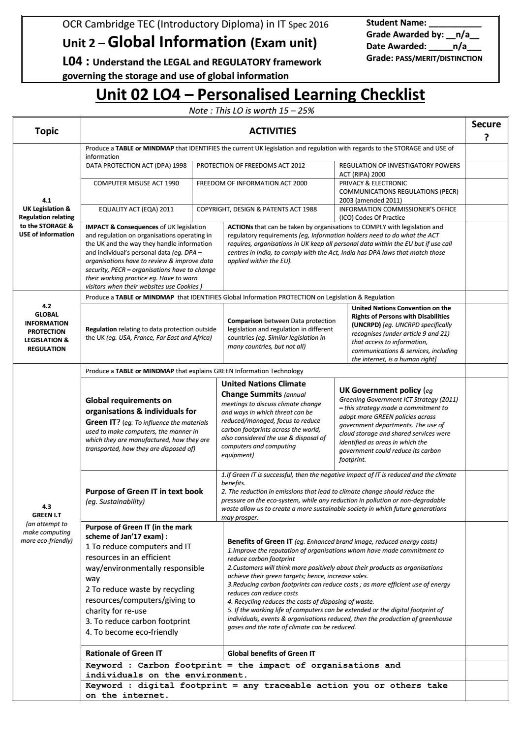 ICT - Unit 2 LO4 - Personalised Learning Checklist by Ullswater ...
