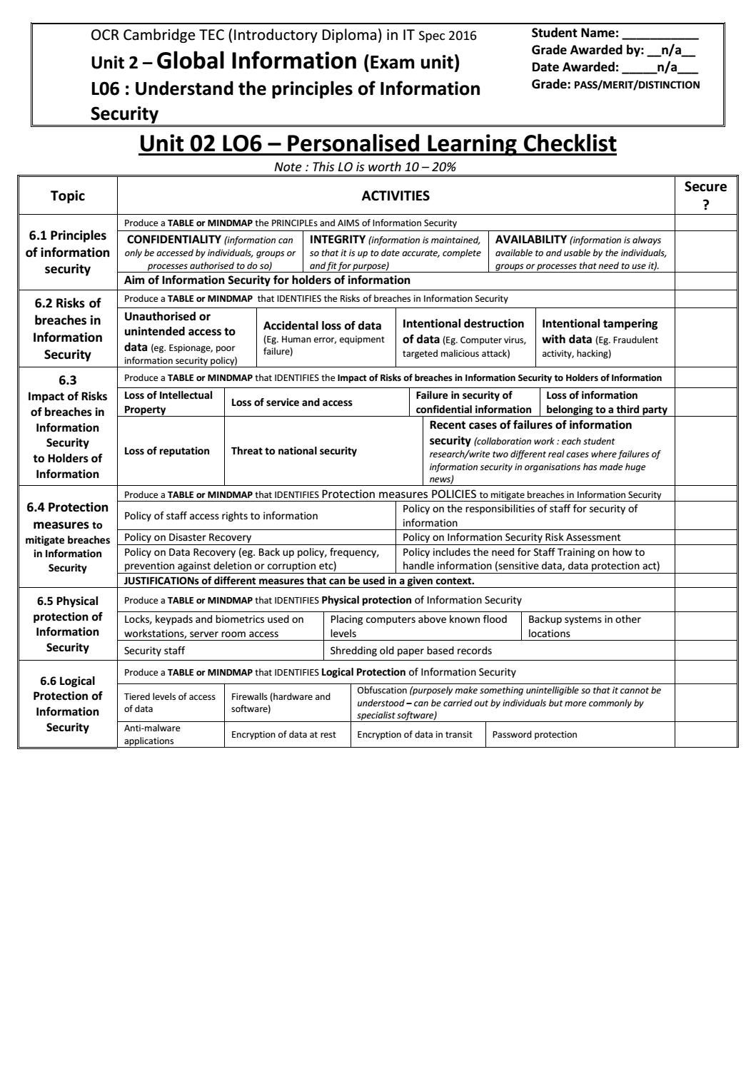 ICT - Unit 2 LO6 - Personalised Learning Checklist by Ullswater ...