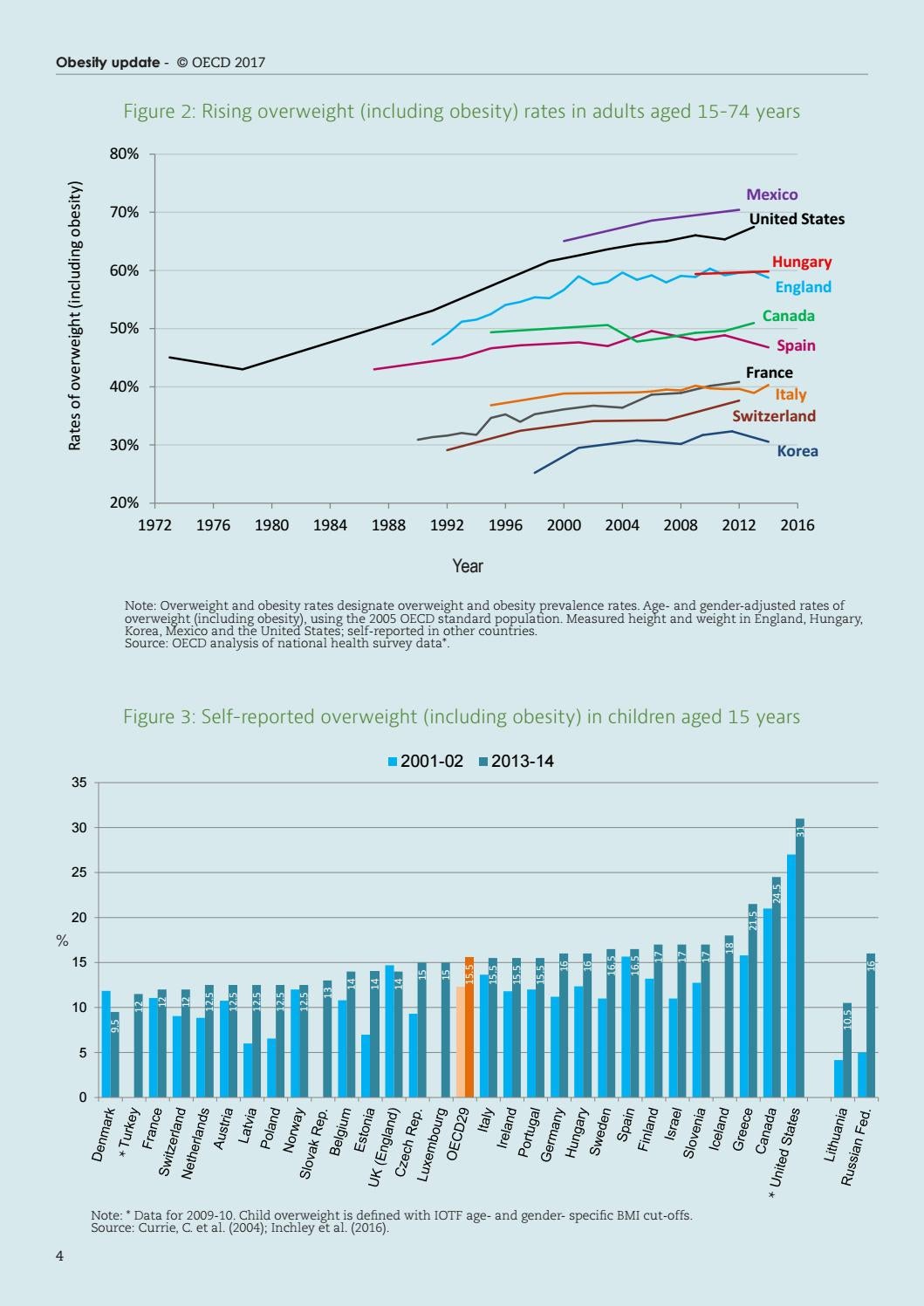 OECD Obesity Update 2017 by OECD - Issuu