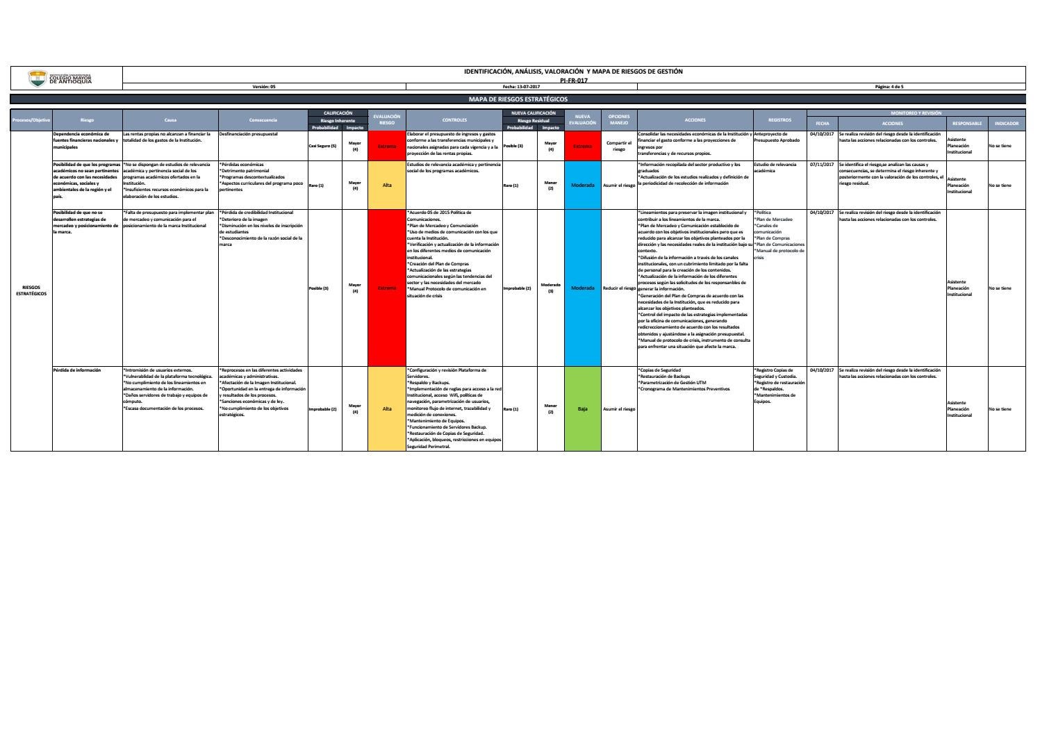 Mapa de Riesgos Estratégicos 2017 by colmayor - Issuu