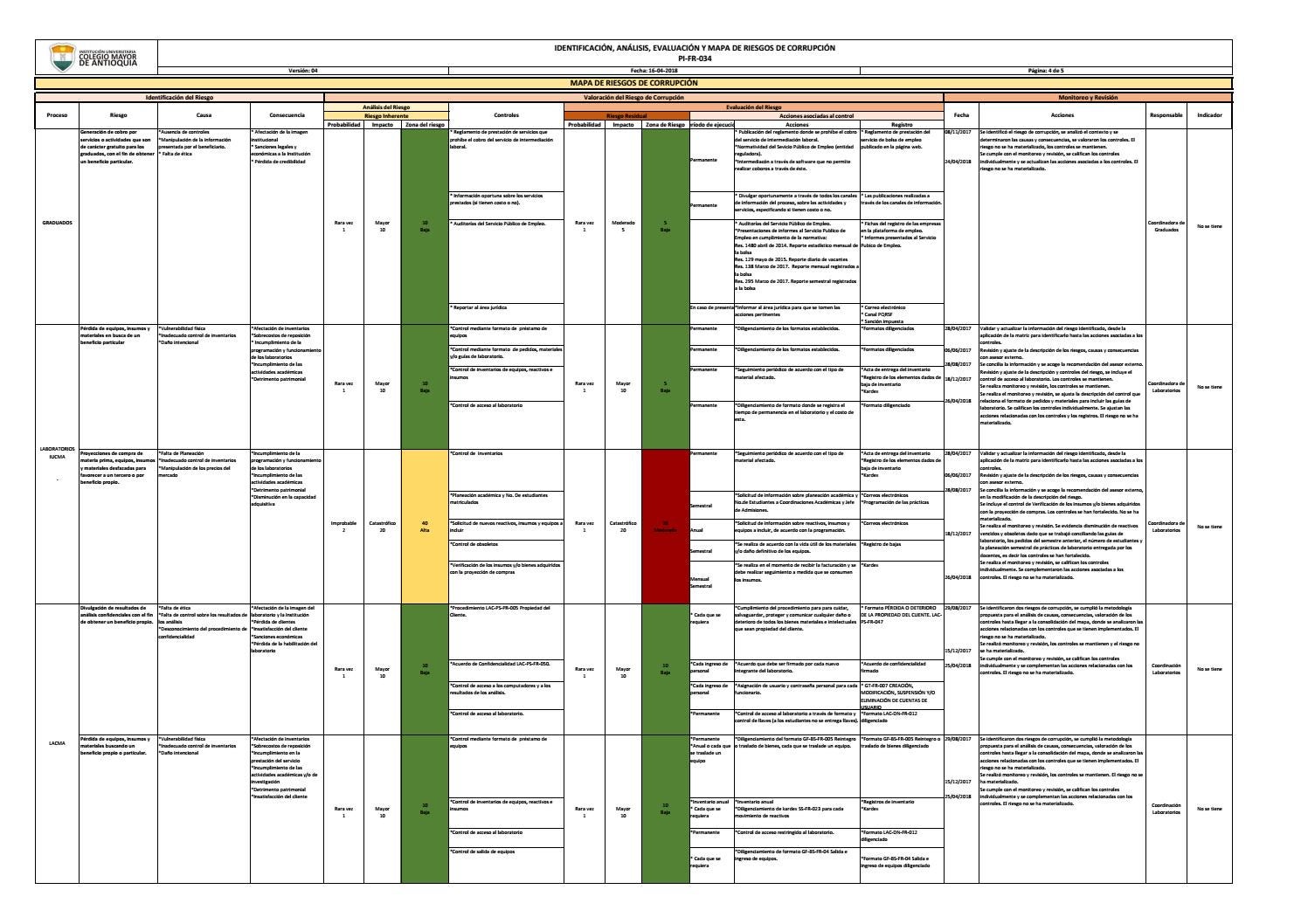Mapa de Riesgos Anticorrupción (30 de abril de 2018) by colmayor - Issuu