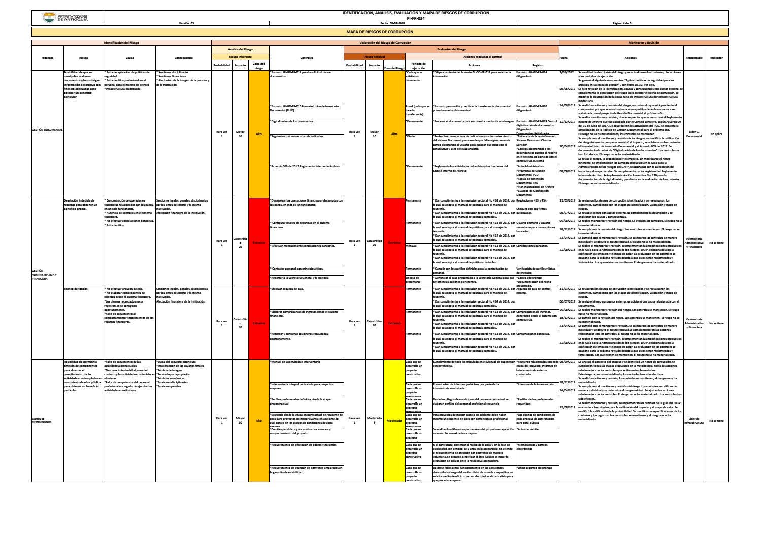Mapa de Riesgos Anticorrupción (30 de agosto de 2018) by colmayor - Issuu