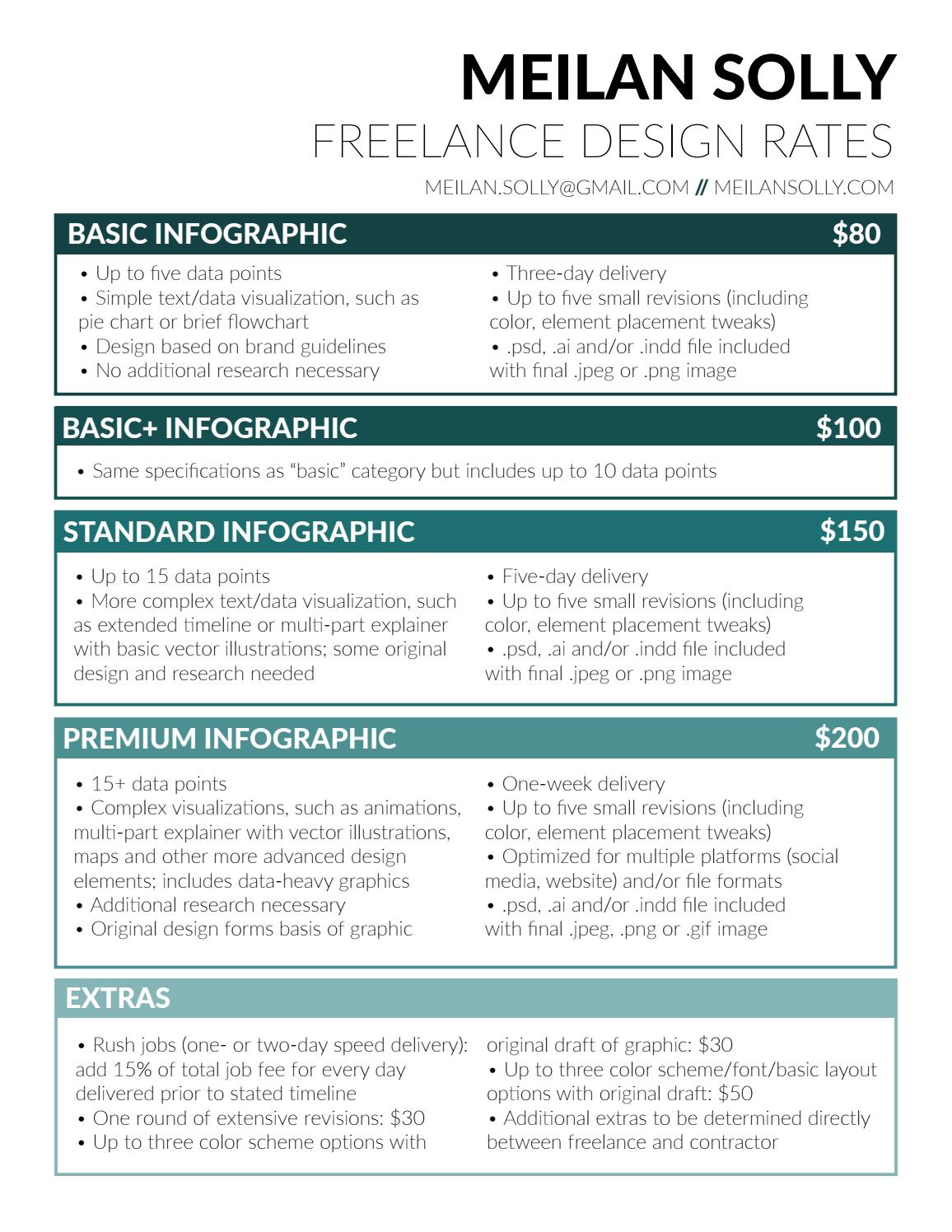 Freelance design rates and portfolio by Meilan Solly - Issuu