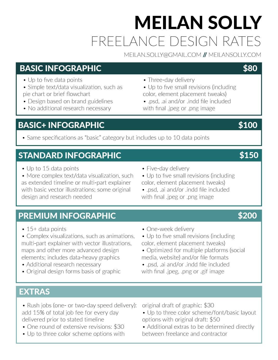Freelance design rates and portfolio by Meilan Solly - Issuu
