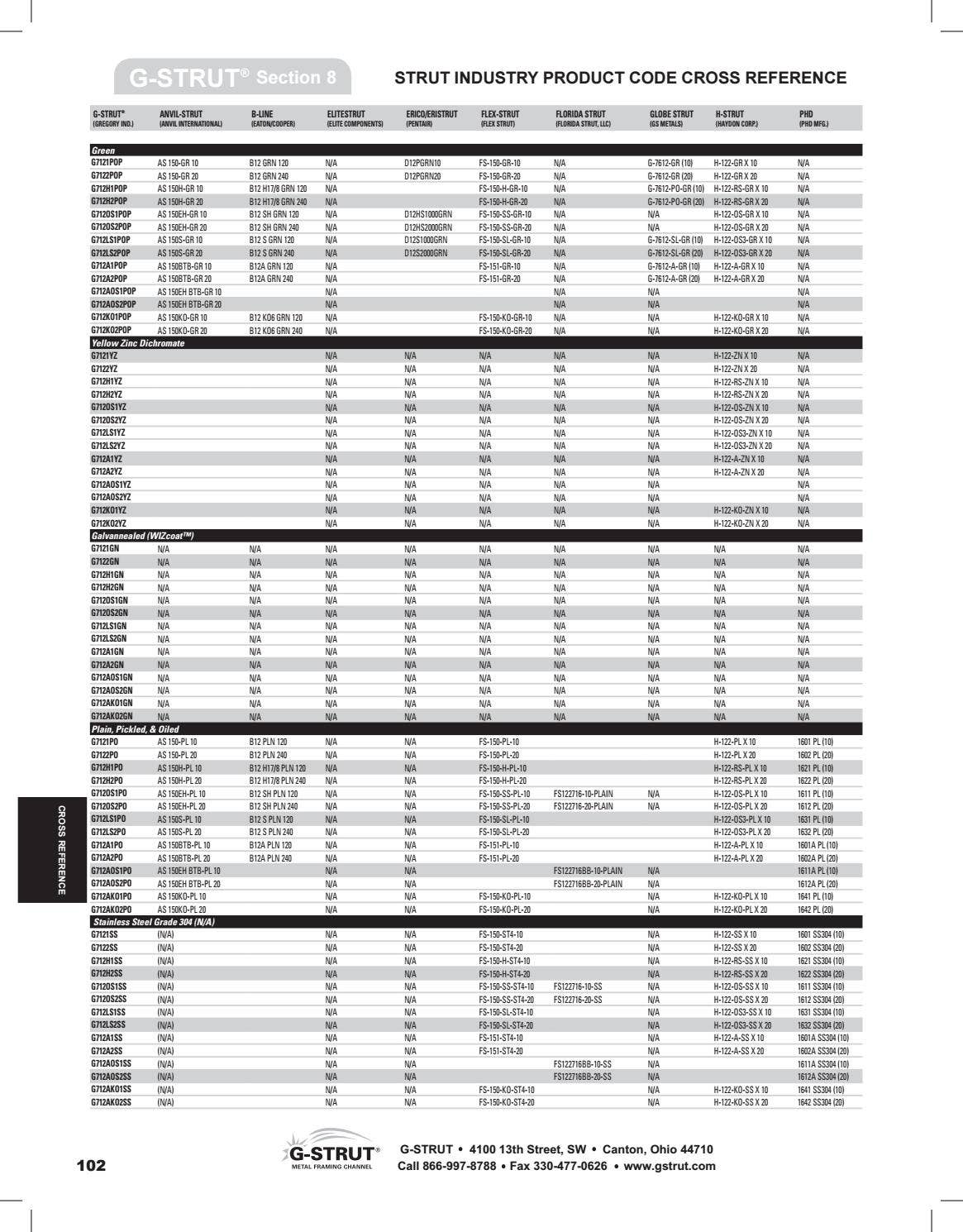 G-Strut Catalog by Ram Tool Construction Supply Co. - Issuu