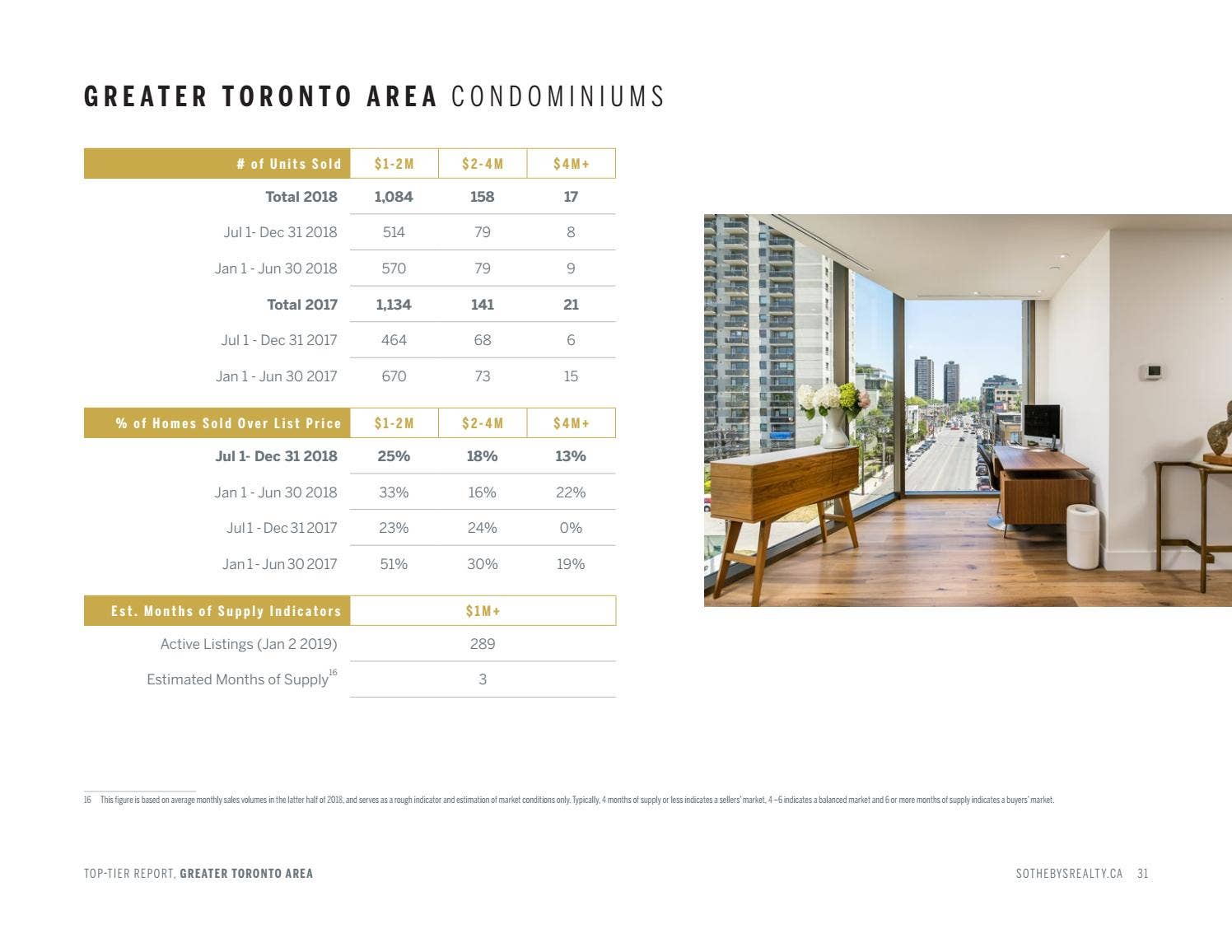 2018 Year-End Top-Tier Real Estate Report by Sotheby's International ...