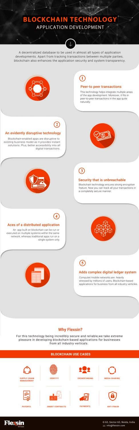 Blockchain Technology by Flexsin - Issuu