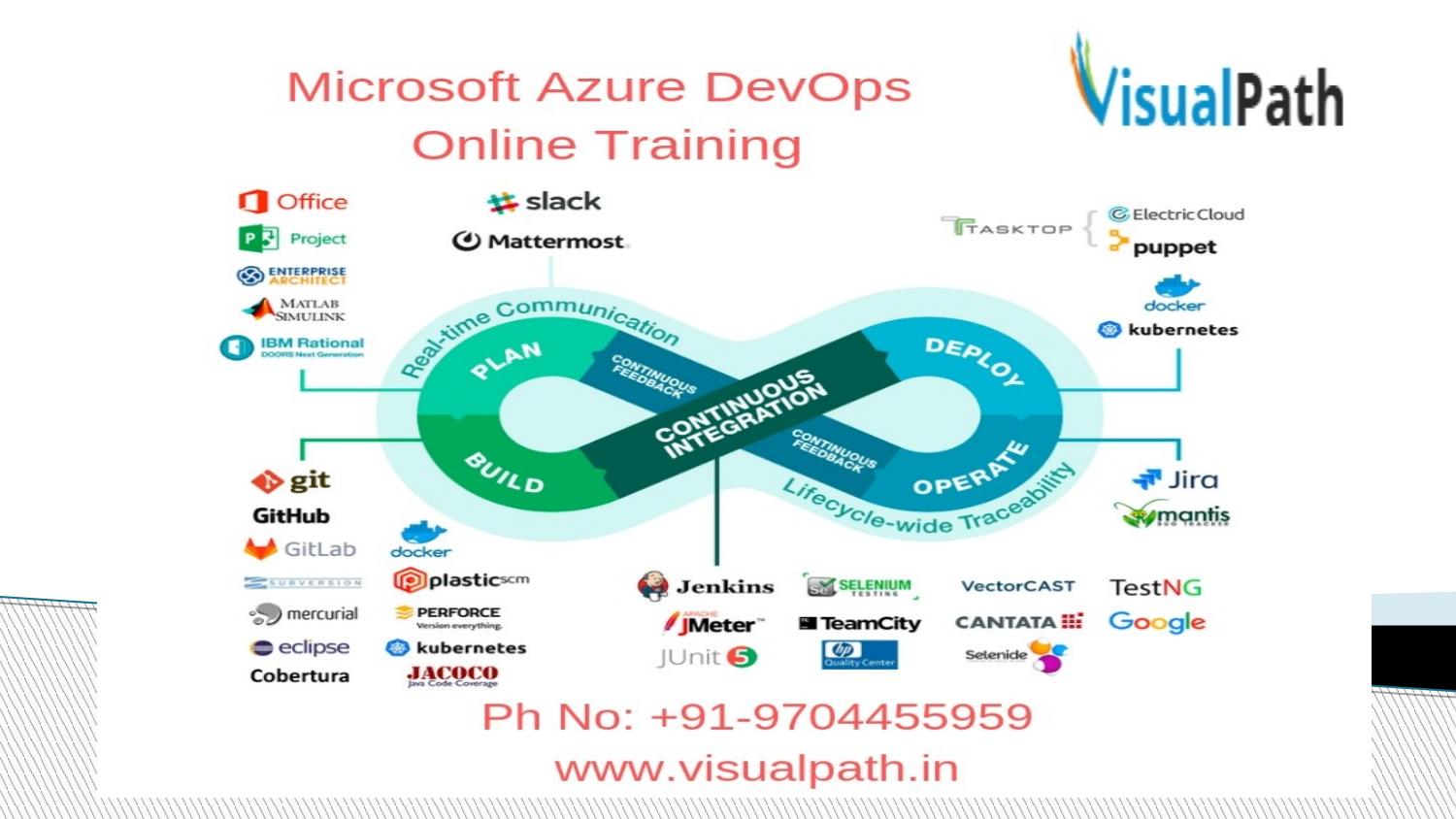 Microsoft Azure DevOps Training| Microsoft Azure DevOps online Training ...