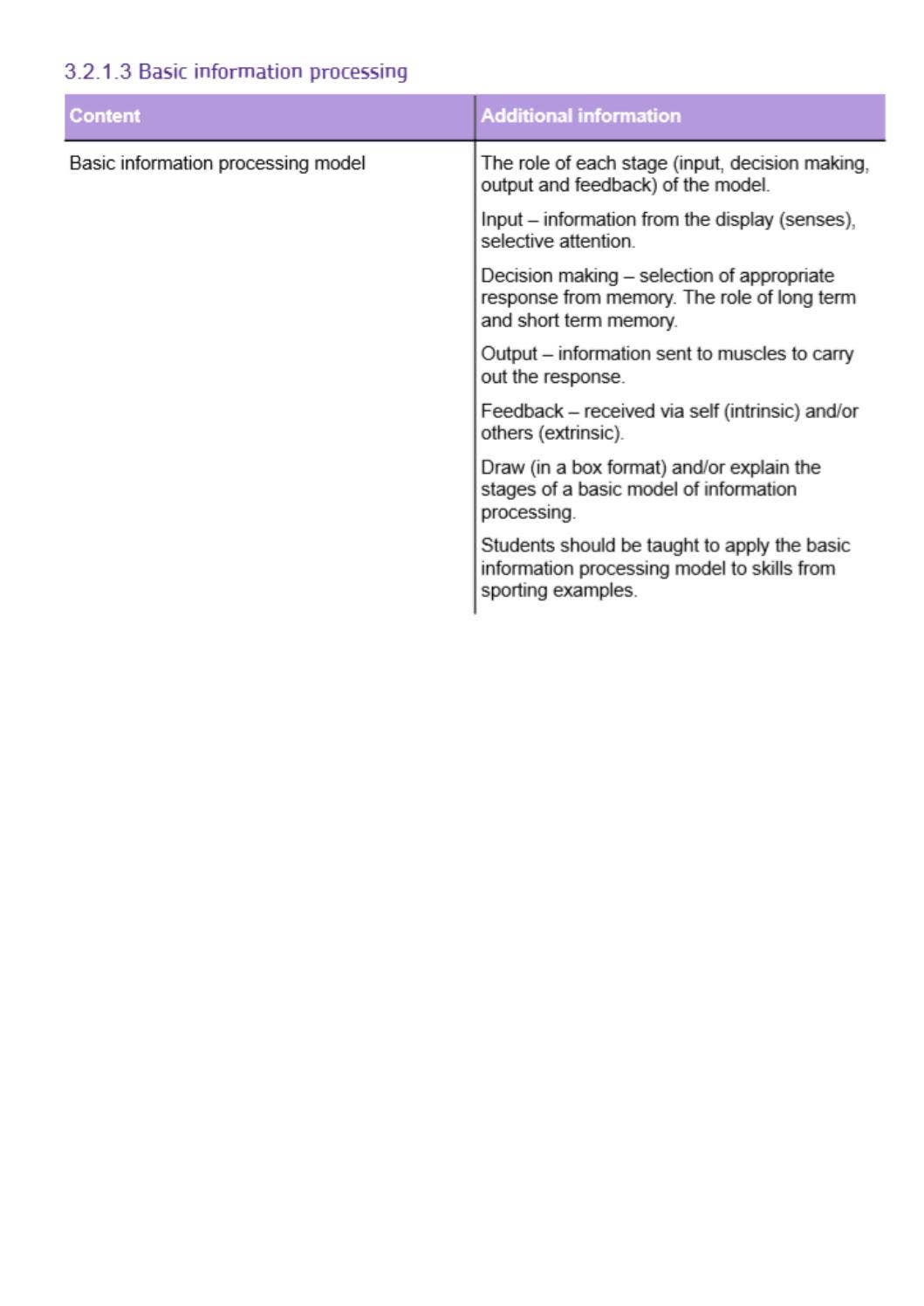 Basic Information Processing Specification by Ullswater Community ...