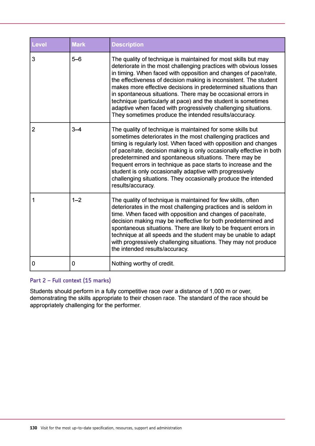 GCSE PE Exam Info by Ullswater Community College - Issuu