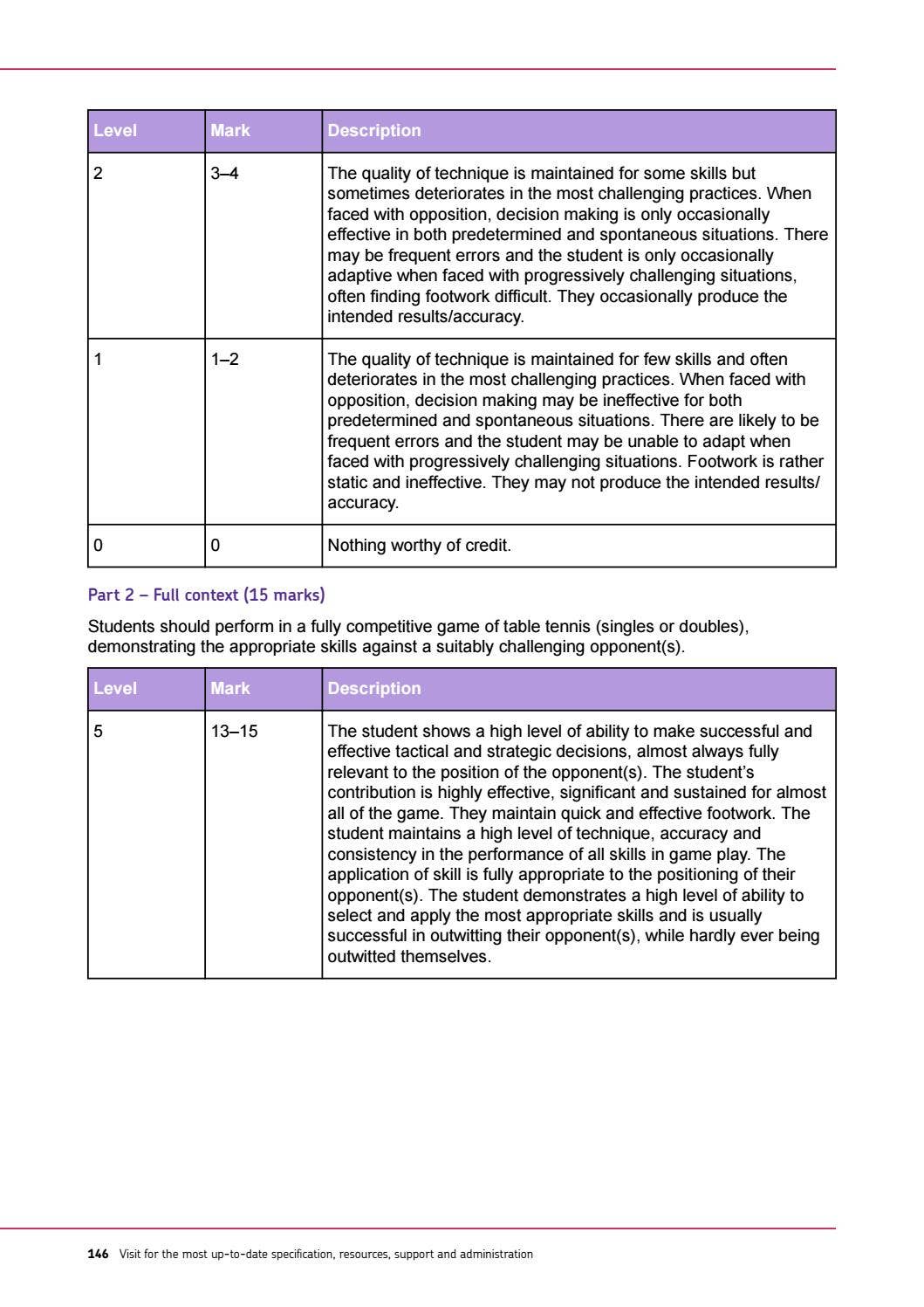 GCSE PE Exam Info by Ullswater Community College - Issuu
