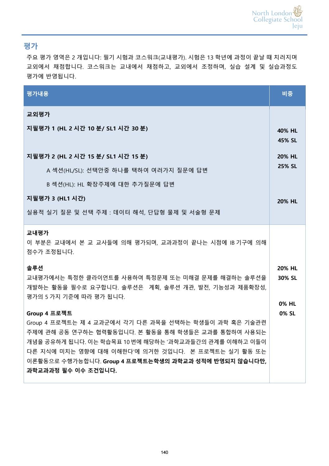 IBDP Options Information 2019 English/Korean by North London Collegiate ...