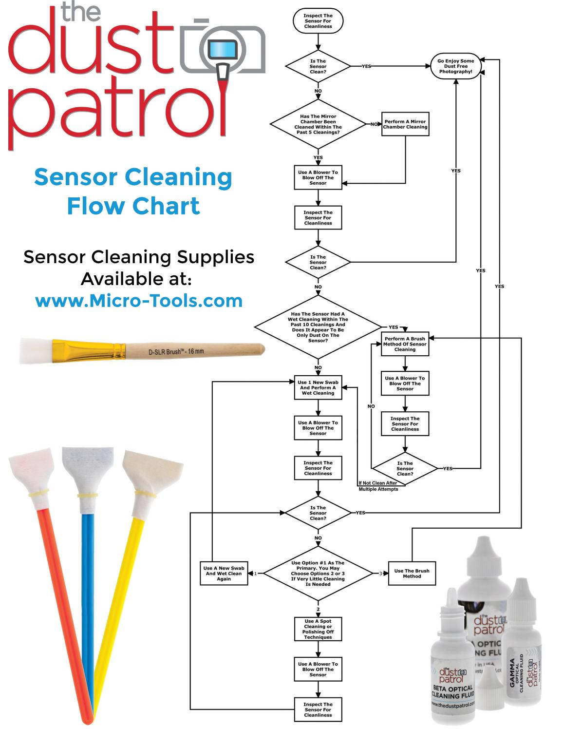 Sensor Cleaning Flow Chart by Curt Fargo - Issuu