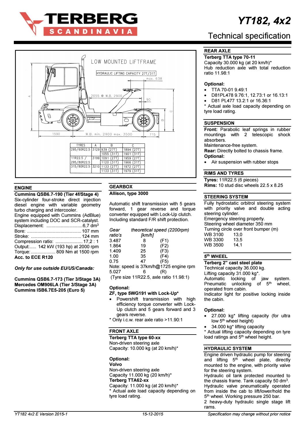 Terberg%20yt182%204x2%20e 2015 1 dk by N.C. Nielsen A/S - Issuu
