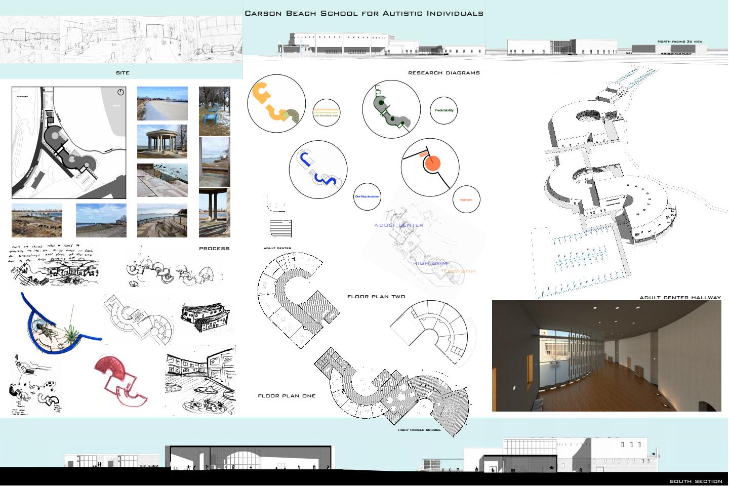 Senior Thesis Boards by Meaghan Kelly - Issuu